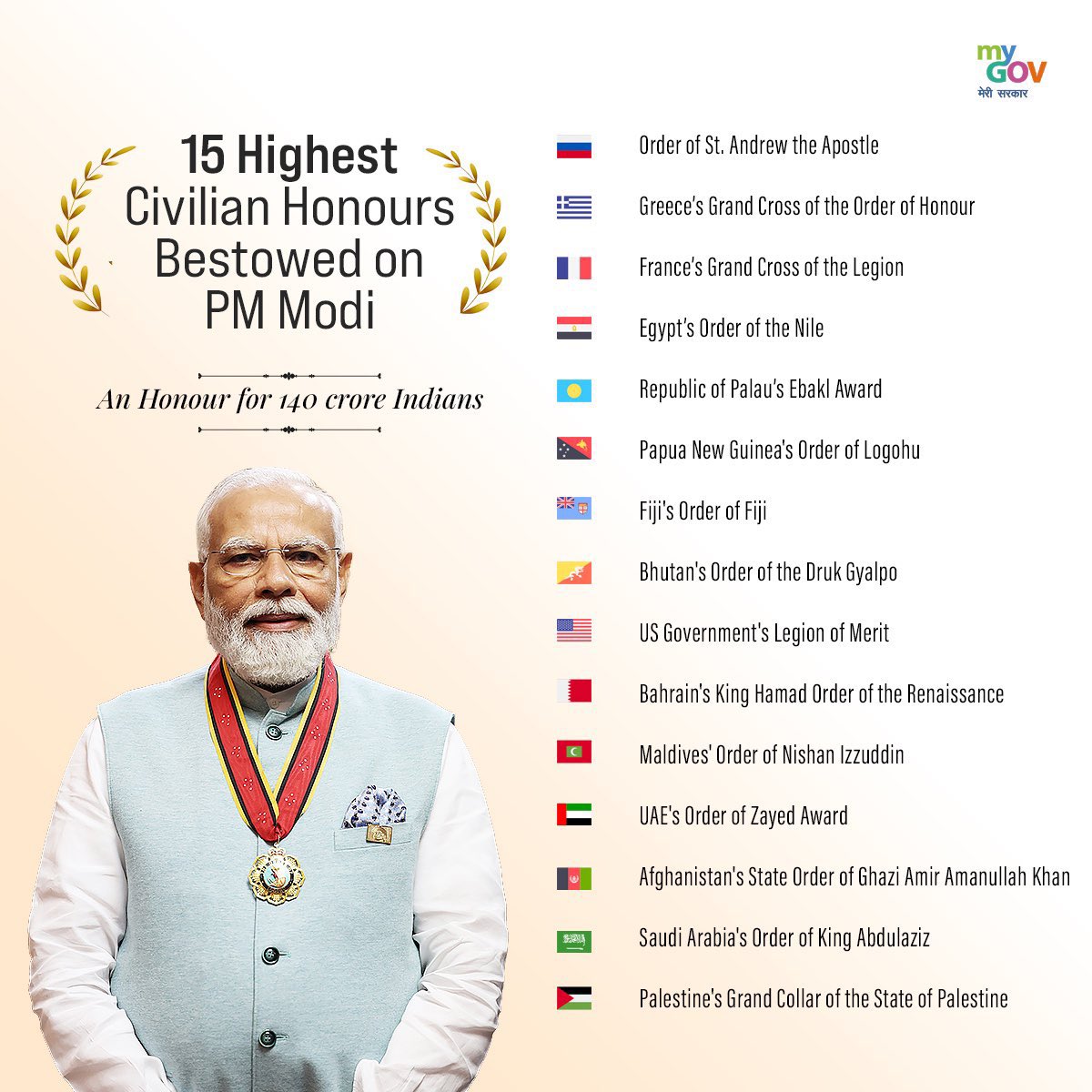Narendra Modi: The Global Titan Honored with 15 International Civilian Awards - The Jaipur Dialogues